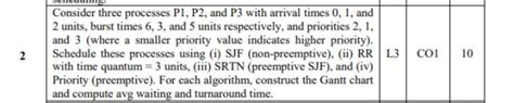 Consider Three Processes P1 P2 And P3 With Arrival Times 0 1 And 2 Un