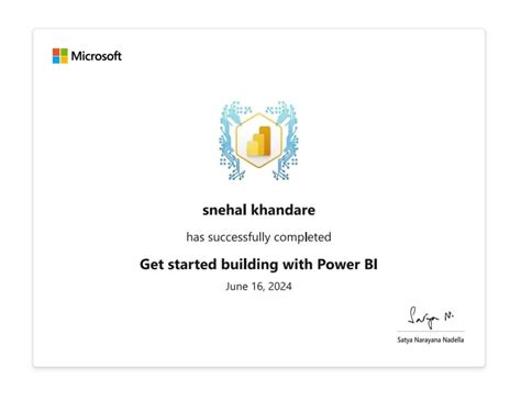 Snehal Khandare On Linkedin Powerbi Microsoft