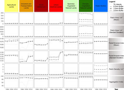 Spatiotemporal Patterns And Ecological Consequences Of A Fragmented