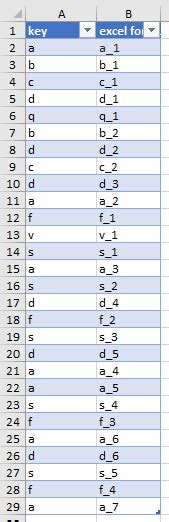 Powerquery Countif Formula In Power Query Stack Overflow