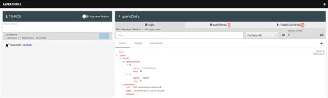 Kafka Integration With Spring Cloud