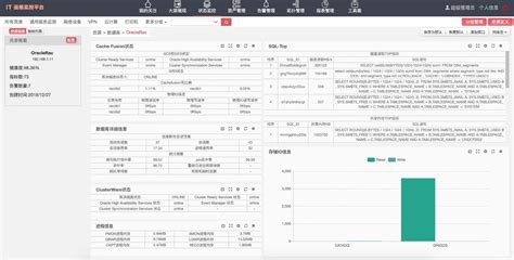 Oracle Rac监控及基础介绍oracle数据库集群停单实例的监听 Csdn博客