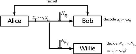 figure 1 from finite blocklength analysis of gaussian random coding in
