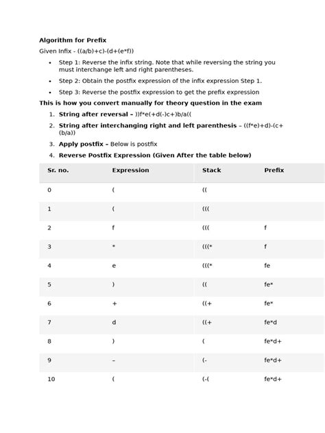 infixtoprefix pdf notation computer programming