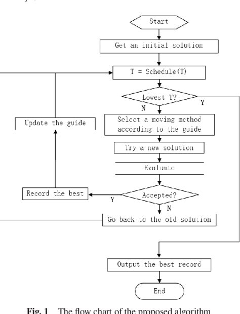 Figure 1 From A New Variation Of Adaptive Simulated Annealing For 2d 3d Packing Optimization