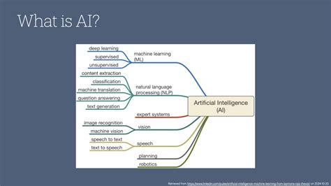 Demystifying Artificial Intelligence In Non Profits Webinar Recap
