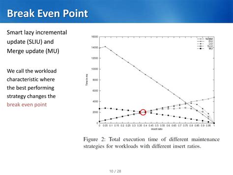 Ppt Workload Aware Aggregate Maintenance In Columnar In Memory Databases Powerpoint