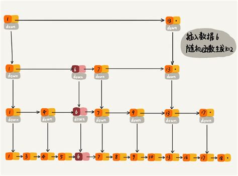 数据结构与算法之美 线性表 Game