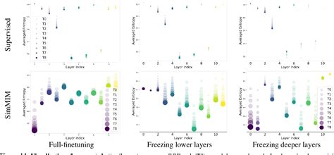 Figure 14 From Continual Learners Are Incremental Model Generalizers Semantic Scholar