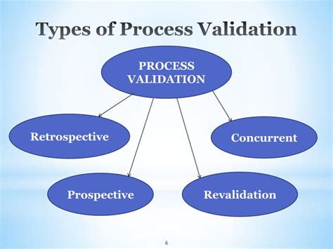 Process Validation Of Tablet Compression Pdf Manufacturing Industry