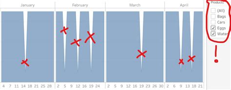 conditional calculation to show profit not working r tableau