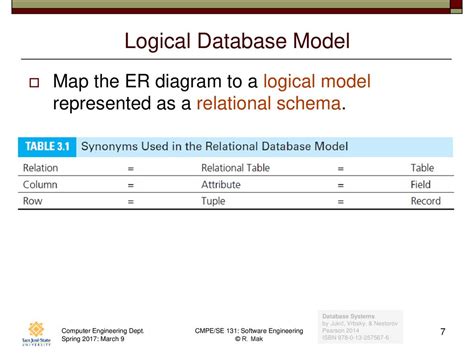 Cmpe Se 131 Software Engineering March 9 Class Meeting Ppt Download