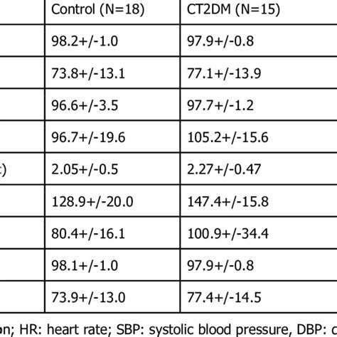 Cardiovascular Characteristics During Step Test Download Scientific Diagram