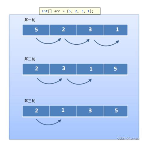 冒泡排序的实现编写程序实现冒泡排序。 Csdn博客