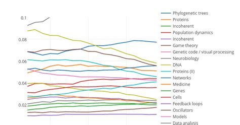 Excel Complex Formatting That Is Applied To The Selected Chart May Take A While To Display
