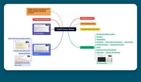 Testing Gpt Based Apps — Jason Arbon By Mahathee Dandibhotla Medium