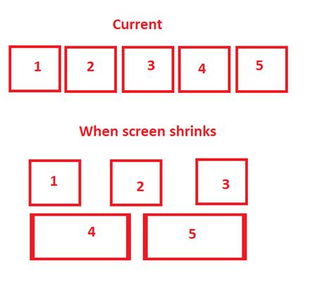 Html How Can I Wrap Grid Elements On Small Screen Sizes Stack Overflow