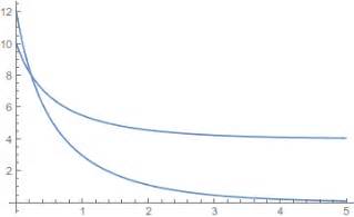 Differential Equations How To Generate Pure Function Solution Using NDSolve Mathematica