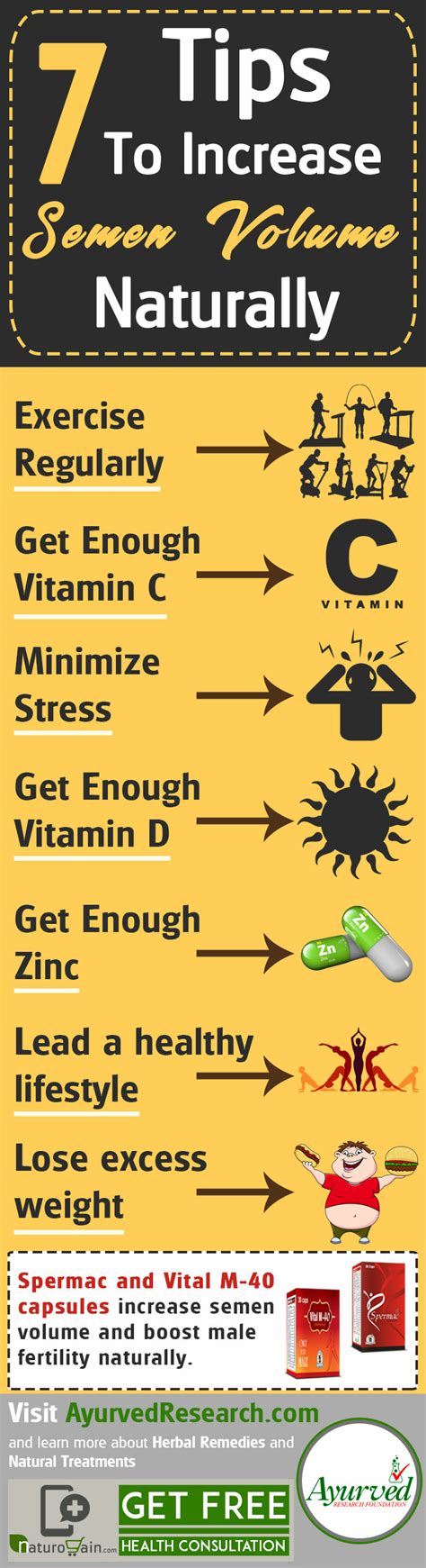 How to Increase Semen Volume Naturally, Weak Ejaculation Treatment - Men Health Treatment