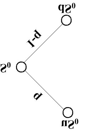 One Step Binomial Tree Download Scientific Diagram