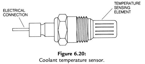 Solved A Thermistor Coolant Temperature Sensor Such As Is Chegg Com