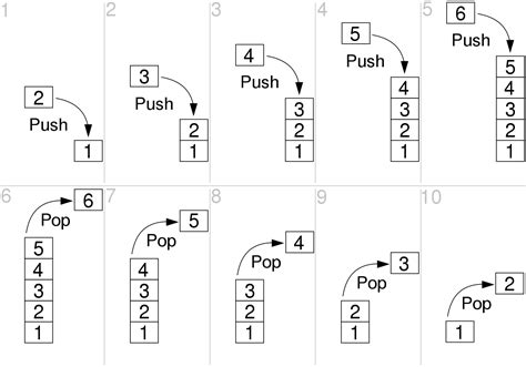 brief introduction of pushdown automaton r compsci