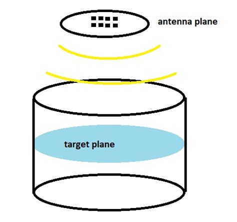 IWR Enhanced Directivity Receiver Antenna Sensors Forum