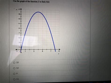 Answered Use The Graph Of The Functionf To Find Bartleby
