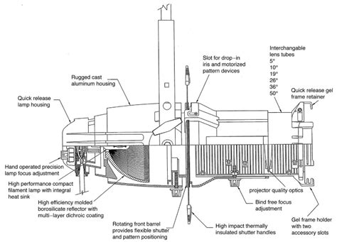 Ellipsoidal Reflector Spotlights