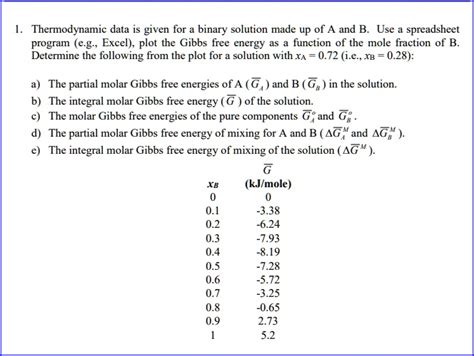 SOLVED Thermodynamic Data Is Given For Binary Solution Made Up Of A And B Use Spreadsheet