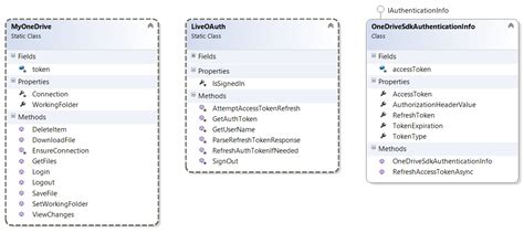 Diederik Krols Using The Onedrive Sdk In Universal Apps