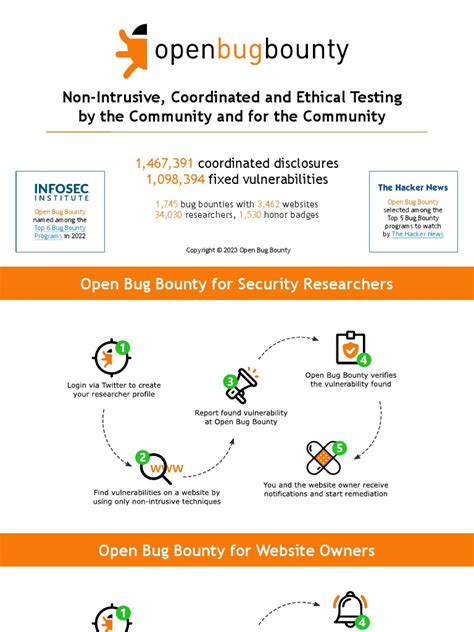 Open Bug Bounty How It Works Pdf Vulnerability Computing