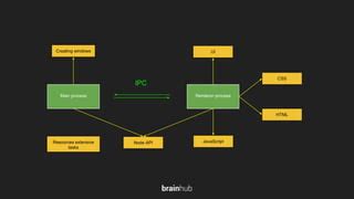 JavaScript And Desktop Apps Introduction To Electron PPT