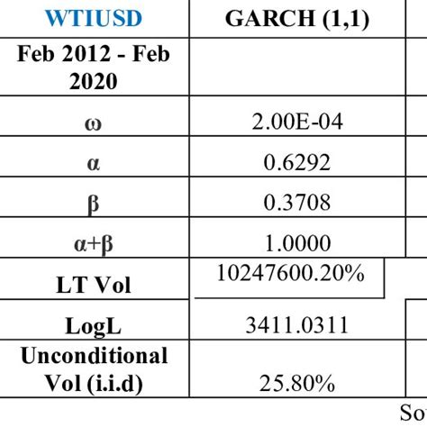 calculation and maximization of log likelihood function using excel