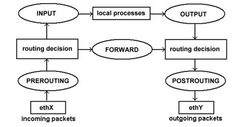 Access Controls Fg Cyber Common Technical Core Networking Module