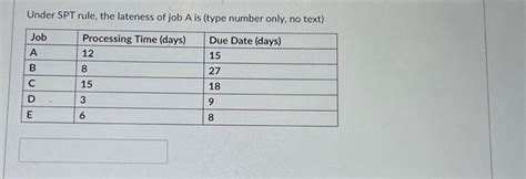 Solved Under Spt Rule The Lateness Of Job A Is Type Number