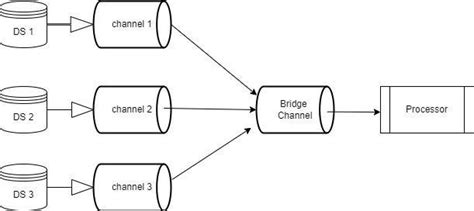 Donald Lutz On Linkedin Mastering Go Concurrency A Comprehensive