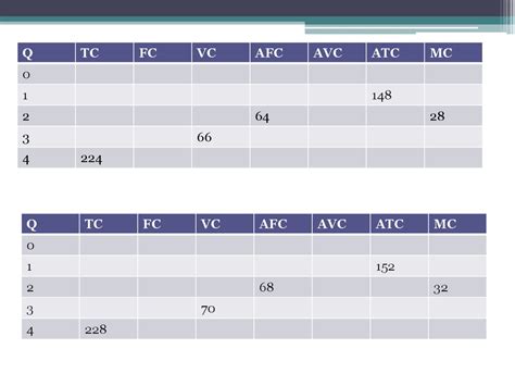 Сущность издержек производства презентация онлайн