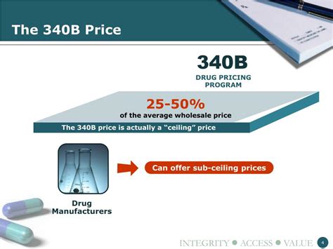 Ppt The 340b Drug Pricing Program The Basics Powerpoint Presentation