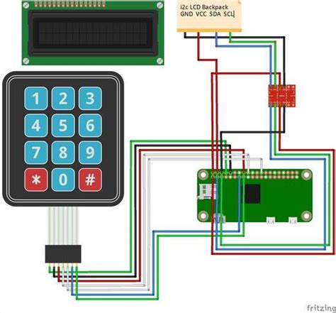 Raspberry Pi Countdown Calculating Digits Of Pi