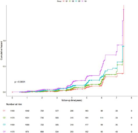 Dose Response Relationship Between Mets Ir And Htn Model Was Adjusted Download Scientific