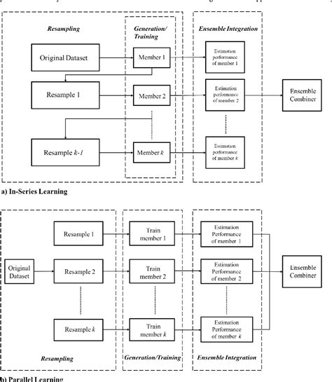 table 1 from robust ensemble learning framework for day ahead