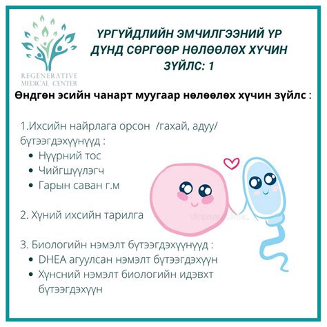 Үргүйдлийн Rmc Үр шилжүүлэн суулгах Үндэсний төв