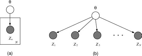 Figure 1 From Graphical Models Semantic Scholar