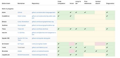 Language Server Protocol Lsp Md