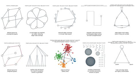 Netgraph A Python Module For Plotting Directed Weighted Networks R