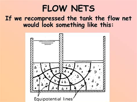 Ppt Flow Nets Powerpoint Presentation Free Download Id 3977795