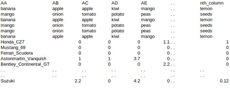Python Dropping Rows Whose Row Sum Zero Keeping The Original