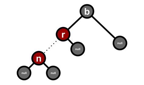 Red Black Trees In C