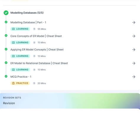 Akhila Goud On Linkedin Learningprogress 15day